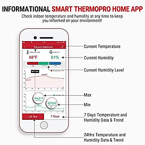 ThermoPro WiFi Thermometer Hygrometer TP90, Compatible with Alexa, Smart Humidity Temperature Sensor with App, Wireless Home Temperature and Humidity Monitor for Room Greenhouse Incubator Wine Cellar