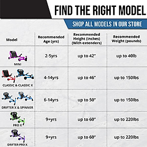 EzyRoller New Drifter Pro-X Ride on Toy for Kids or Adults, Ages 10 and Older Up to 200 lbs. - Purple