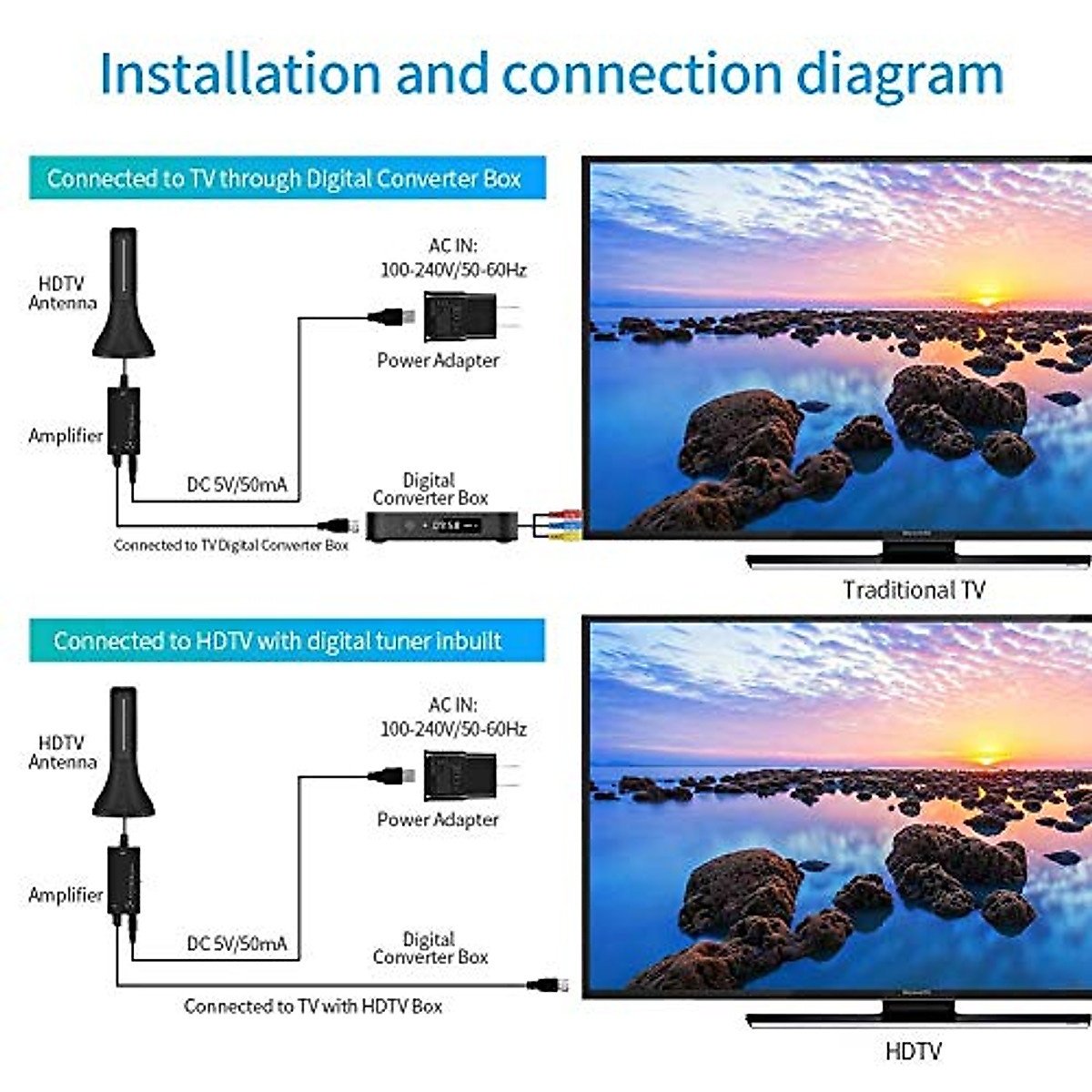 Mexonga Amplified HD Digital TV Antenna, 300 Miles Long Range Reception Indoor HDTV Antenna with Amplifier, Support 4K 1080P VHF UHF TV Channels and All TV, with 13ft Coax HDTV Cable,I5-BK-Xhb-22