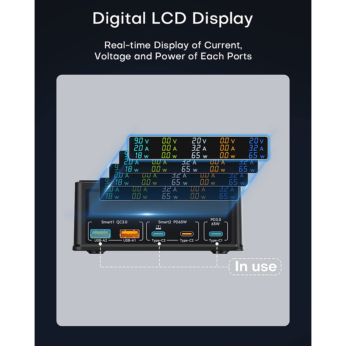 ASOMETECH Charging Station, 160W 5-Port USB C with 65W PD, QC3.0, Wireless Charger, LCD Display for MacBook, Laptop, iPad, iPhone, Samsung