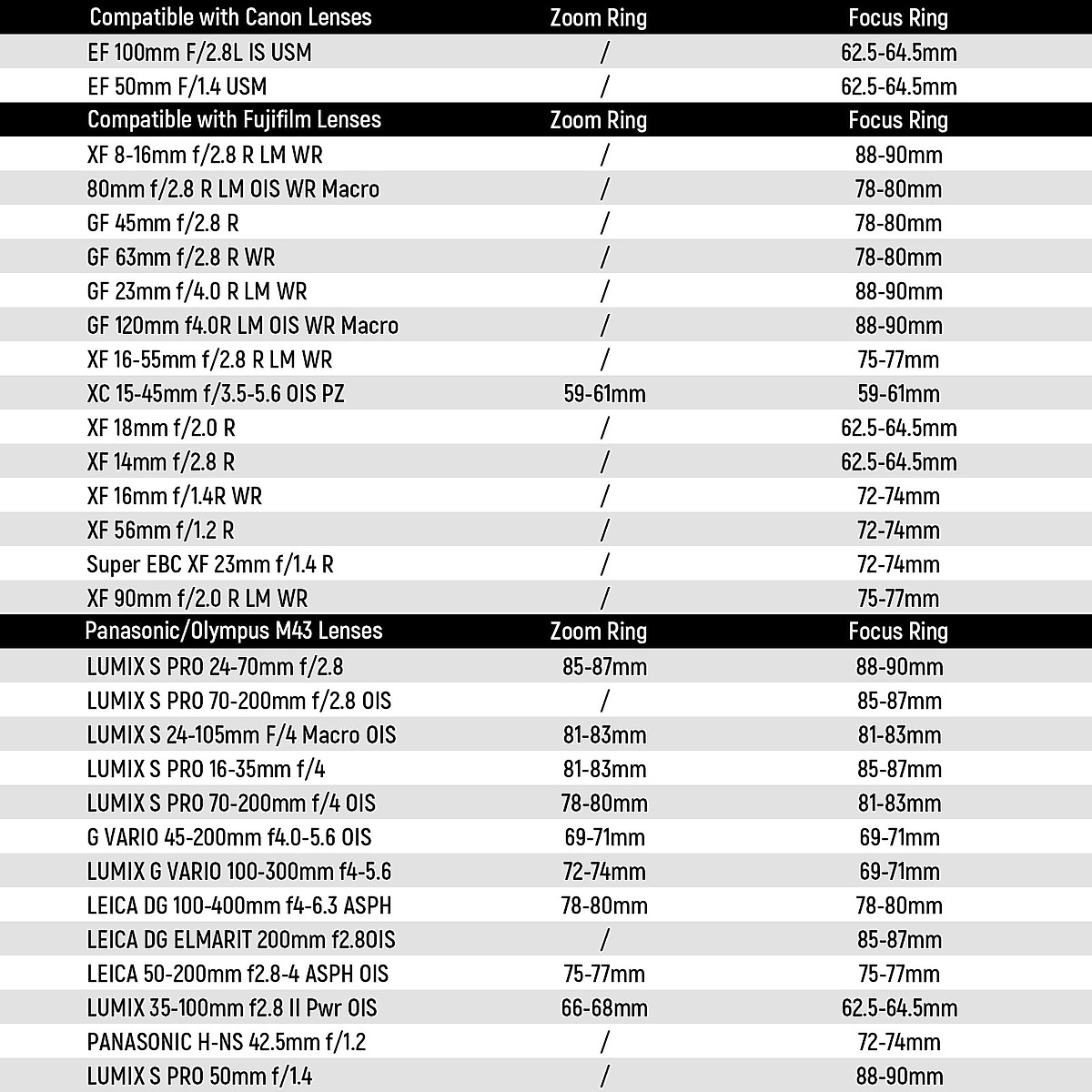 NEEWER PG008 Seamless Follow Focus Gear Ring 0.8 MOD for ø78-80mm Lens, Compatible with SmallRig Compatible with Tilta NEEWER Follow Focus for Canon Sony Nikon Fujifilm Panasonic Sigma Lens