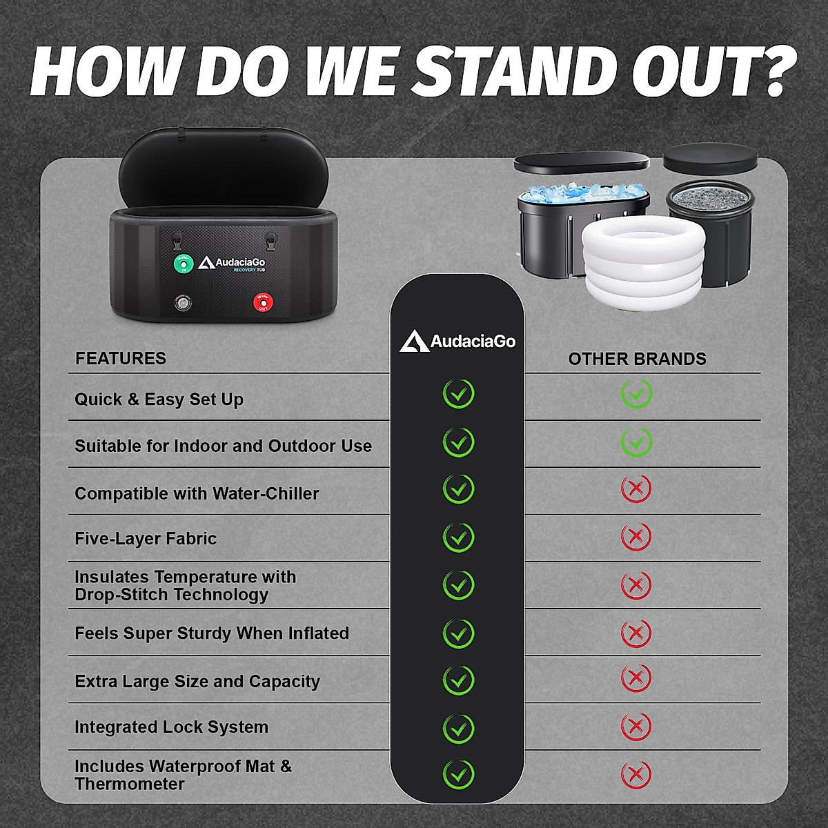 XXL Ice Bath Tub for Athletes, Compatible with Water Chillers, 216-Gallon Inflatable Cold Plunge Tub with Insulated Lid, Thermometer, Water-Absorbent Mat, Portable for Outdoor & Indoor Recovery