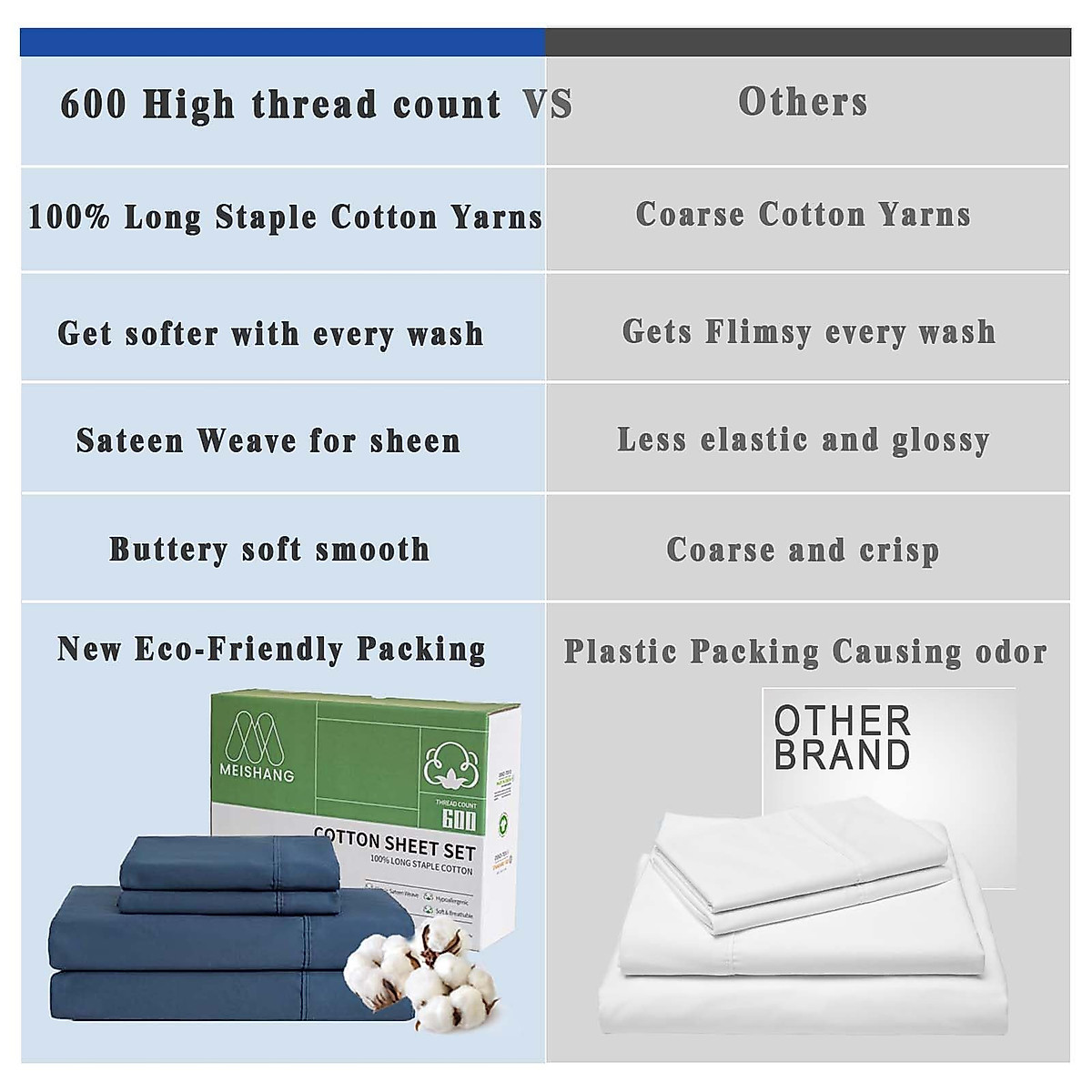 MEISHANG Cotton Sheets Full Size - 100% Cotton 600 Thread Count Sheets, Soft Breathable Cooling Sateen Egyptian Cotton Bed Sheets with Deep Pocket, 4 Pieces Set Navy