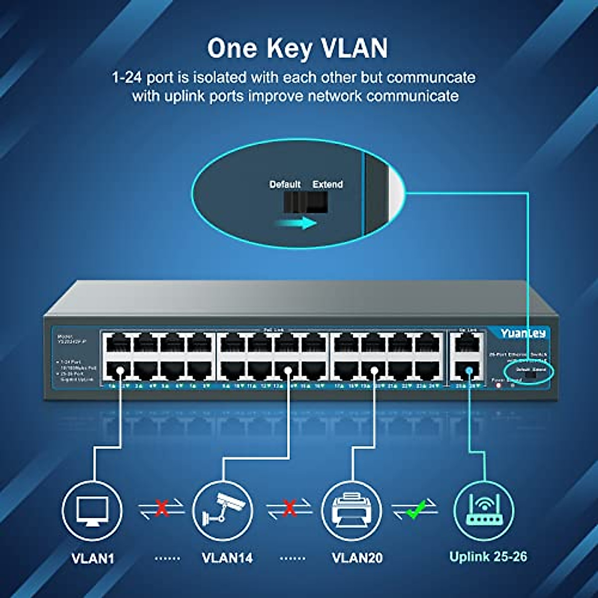 Yuanley 24 Port PoE Switch with 2 Gigabit Ethernet Uplink Port, Unmanaged 26 Port 802.3af/at 400W Power PoE+ Network Switch, Rackmount Plug and Play