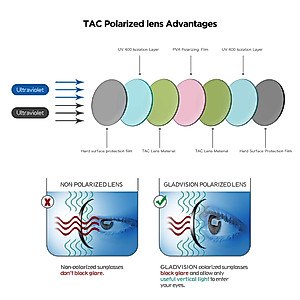 GLADVISION Polarized Classic Unisex American Flag USA Patriot Sunglasses