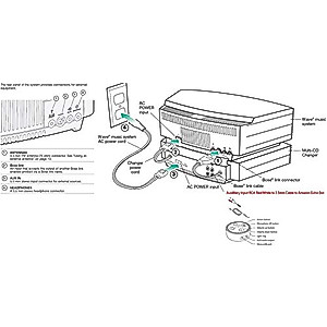 Bose Wave Music System III CD Radio and Bose Wave Multi-CD Changer, Titanium Silver, Compatible with Alexa and Bluetooth Adapter (Renewed)