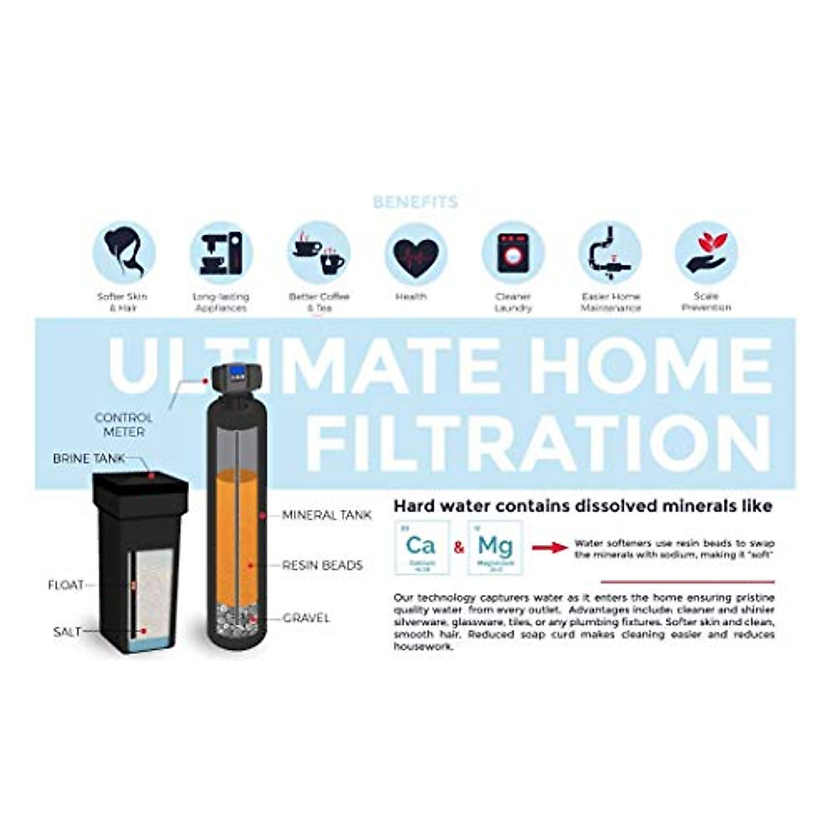 PremierSoft Water Softener (32,000 Grain) + Upflow Carbon Filter (1 Cubic Ft) + Drinking Water System