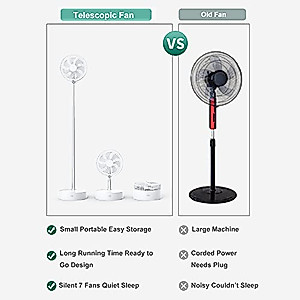 PRACMANU Telescopic Folding Fan 4 Speeds Humidifier/Night Light/Remote Control Portable Mini Fan USB Rechargeable Floor Table Top for Home Office Desk Outdoor Camping Picnic