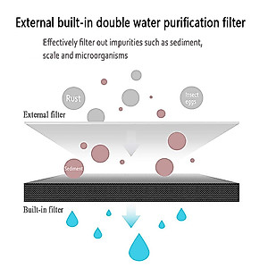 Square Smart Toilet Seat Drying and Deodorizing Toilet Bidet Seat, Suitable for Square White Seat, Warm Air Drying, Stainless Steel Nozzle