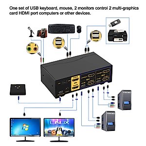 2 Port Dual Monitor KVM Switch HDMI 4K@60Hz YUV 4:4:4 with Audio Outputs and USB 2.0 HUB CKL-922HUA-2
