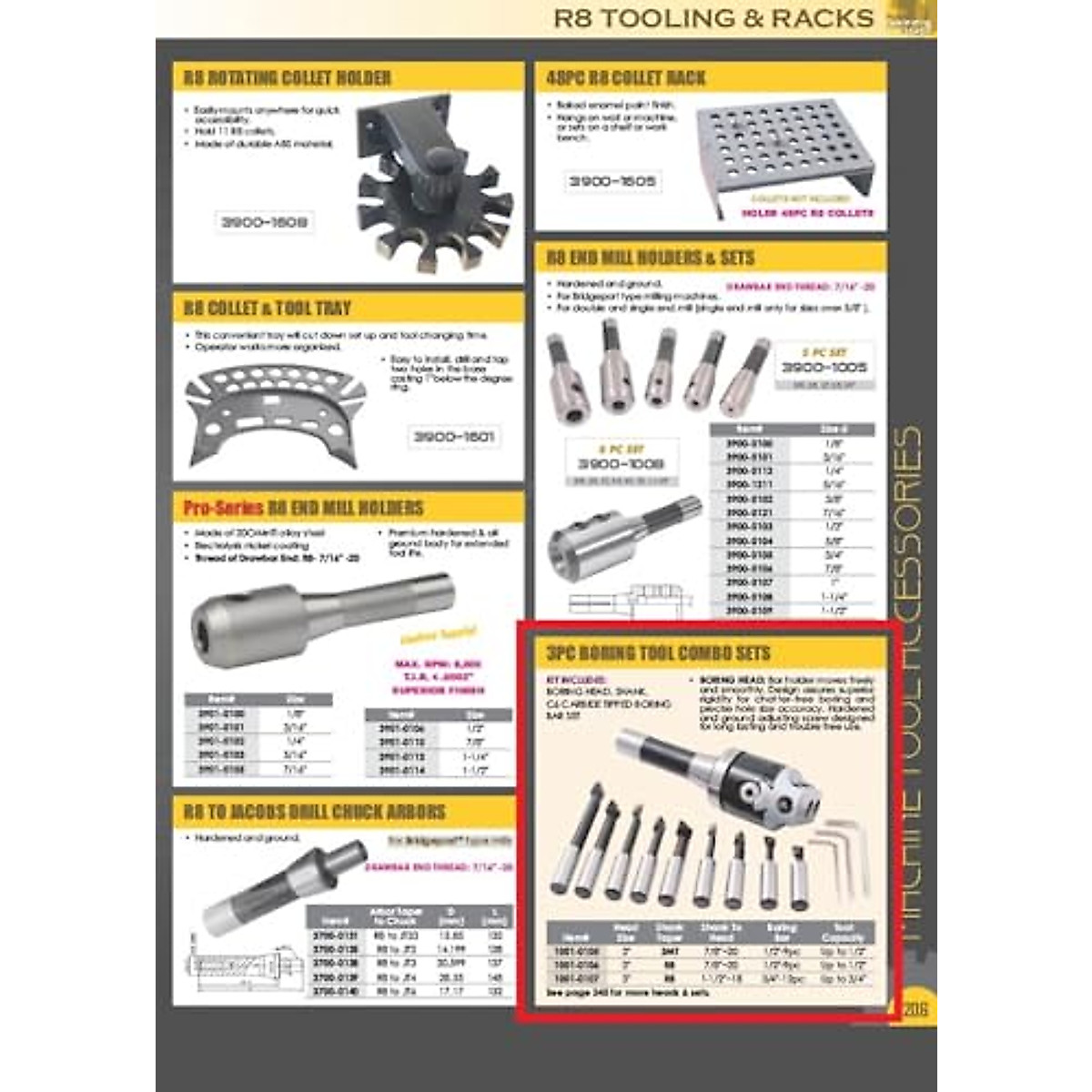 HHIP 1001-0105 3 Piece Boring Tool Set (2 Inch Head & MT3 & 1/2 Inch)
