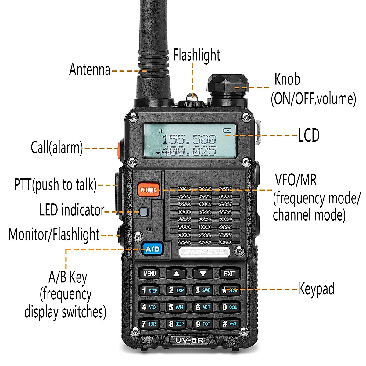 BAOFENG Ham Radio, UV-5R Pro 8W Walkie Talkies, Handheld Dual Band Two Way Ham Radios Long Range with Rechargeable Battery, Earpieces, Mic, Antenna and Programming Cable (2 Pack)