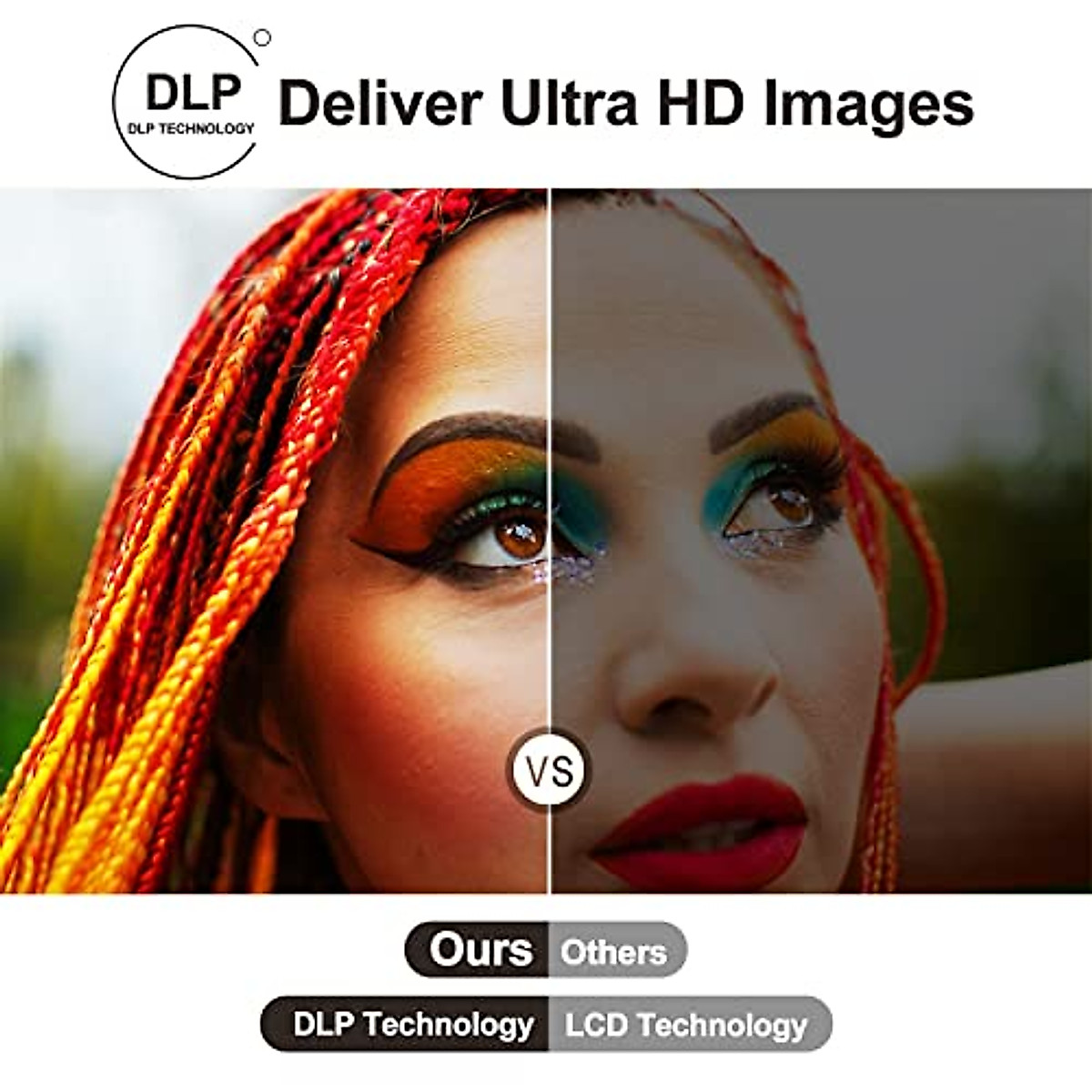 Crenova WiFi Projector with Bluetooth,170 ANSI Lumen Home Projector, Portable Mini DLP Projector 1080p Supported with 7000 mAh Built-in Battery & ±45°Auto Keystone for iPhone, Android,iPad, PS4, PC