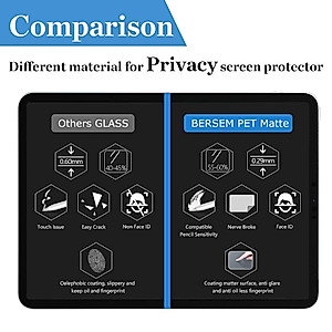BERSEM Privacy Screen Protector Compatible with iPad Air 5th Generation 2022 / iPad Pro 11 Inch (2022 & 2021 & 2020 & 2018 Models) / iPad Air 4th Generation 2020, Anti Glare, Anti Spy