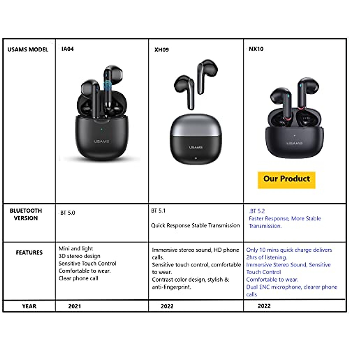 USAMS-NX10 Dual-mic ENC TWS Earbuds - NX Series BT5.2