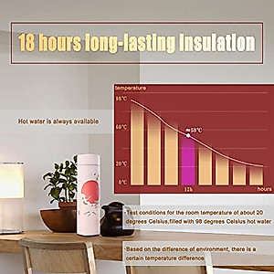 Coffee Thermos Water Bottle, Smart Tea Infuser Bottle with LED Temperature Display, Trendy style 17 OZ Stainless-Steel Water Bottle