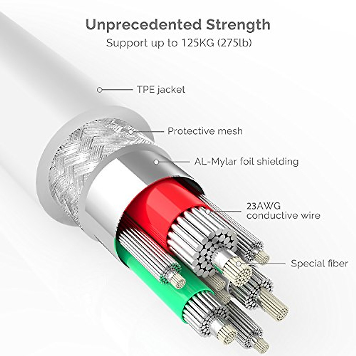 UNBREAKcable iPhone Charging Cable - 2M Apple MFi Certified: Lightning Cable for iPhone X/XS/XS MAX/XR, iPhone 8/8 Plus, iPhone 7/7 Plus, iPhone 6/6S/6 Plus/6S Plus, iPhone 5/5S/5C/SE, iPad - White