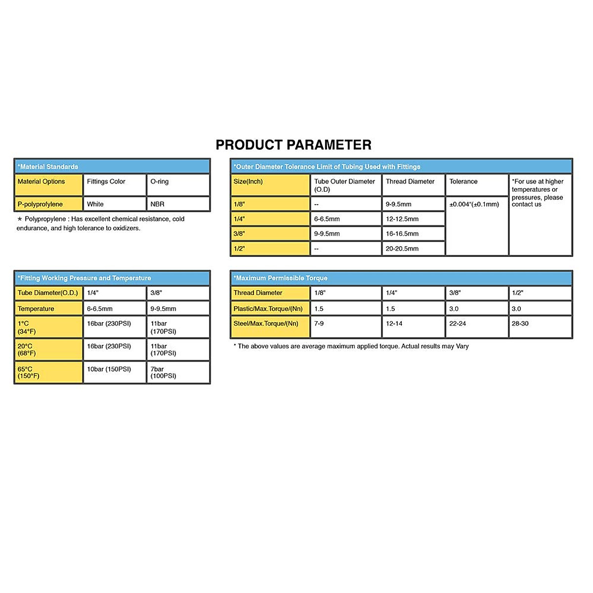 PureSec IMK01 Ice Maker Water Line Kit 3/8"&1/4" Fridge Water Line Connection DIY Kit for Connecting Reverse Osmosis Water Filtration System to Refrigerator/Ice Maker