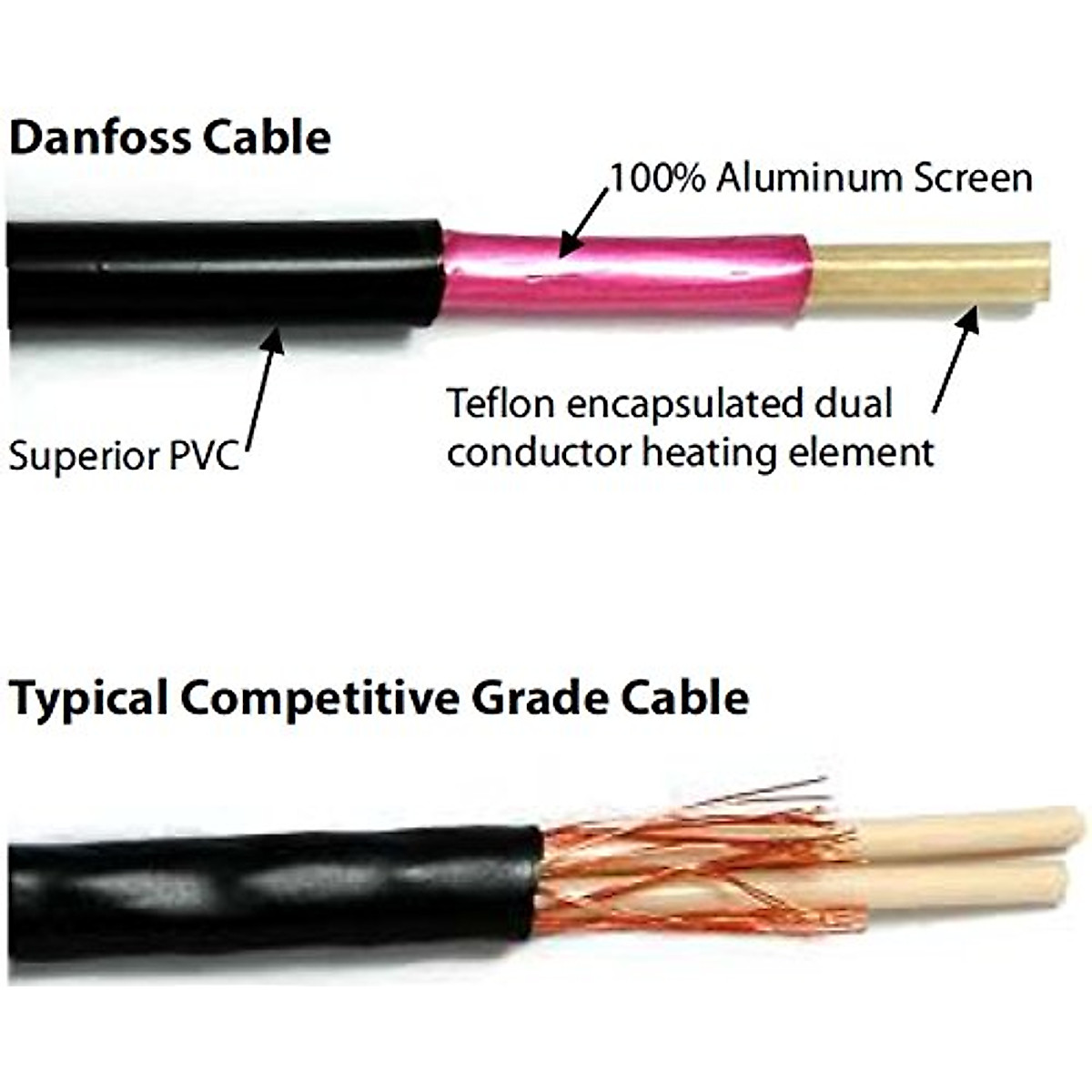 Danfoss 088L3511 LX 265' 120V Heavy Duty Roof and Gutter De-Icing Cable W/ Plug