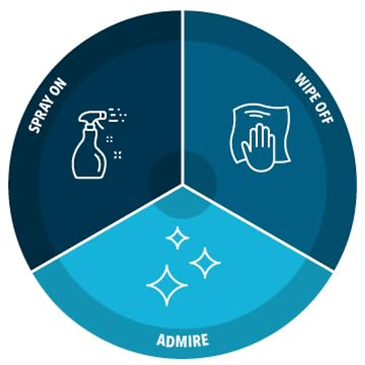 Boat Bling VS-0032 Vinyl Sauce Premium Vinyl and Leather Cleaner, 32 Oz., for Boats, RVs, Powersport Vehicles and More