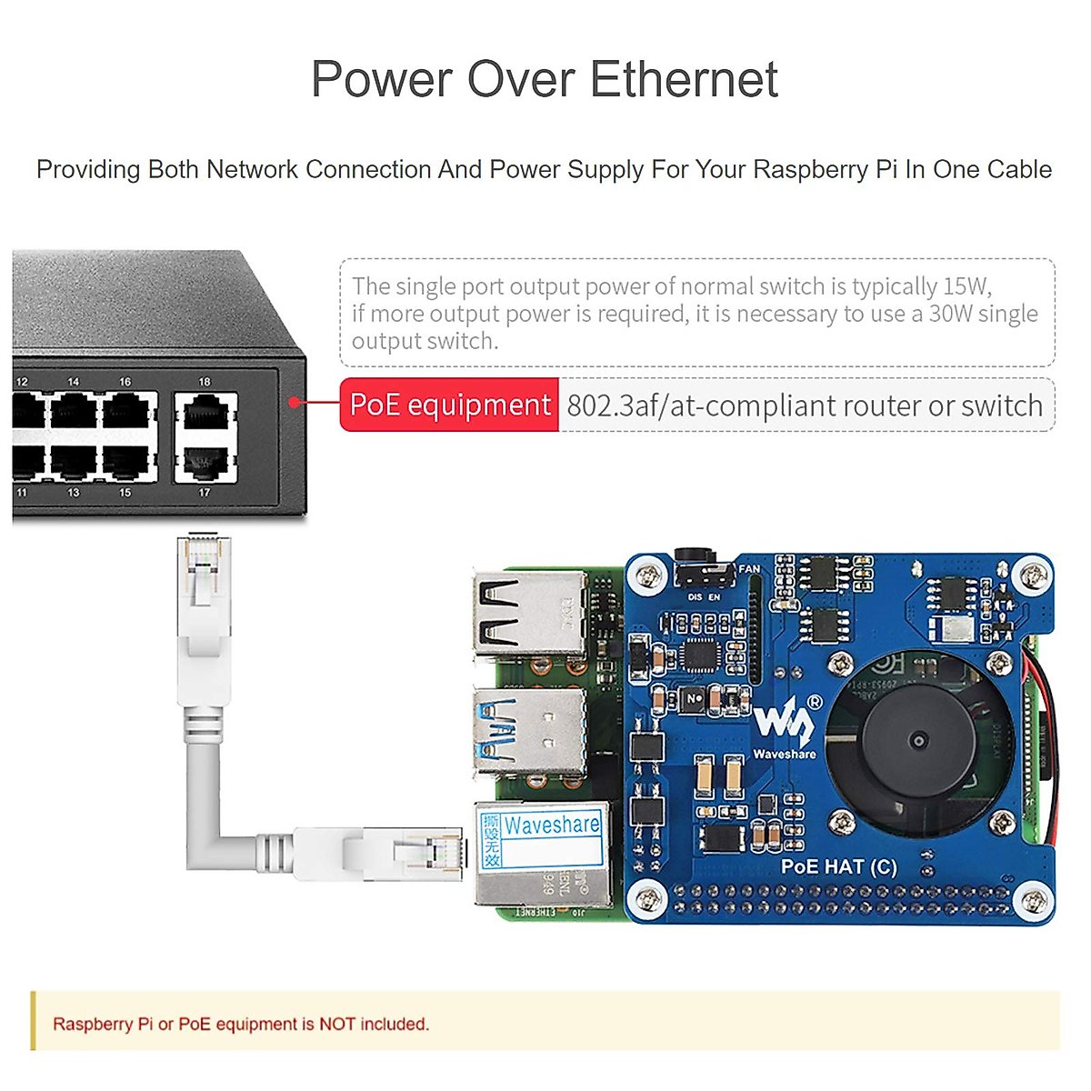 waveshare Power Over Ethernet (PoE) HAT for Raspberry Pi 4B/3B+, 802.3af/at PoE Network Standard, 5V USB-A&12V Header Outputs, PoE HAT Onboard Cooling Fan and MP8676 Buck Chip, Isolated