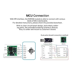 [Industrial-Grade Magnetometer Compensation Chip] RM3100 High-Accuracy Magnetometer Geomagnetism, Magnet Field Sensor, SPI Interface, High-Revolution Electronic Compass Module for Arduino