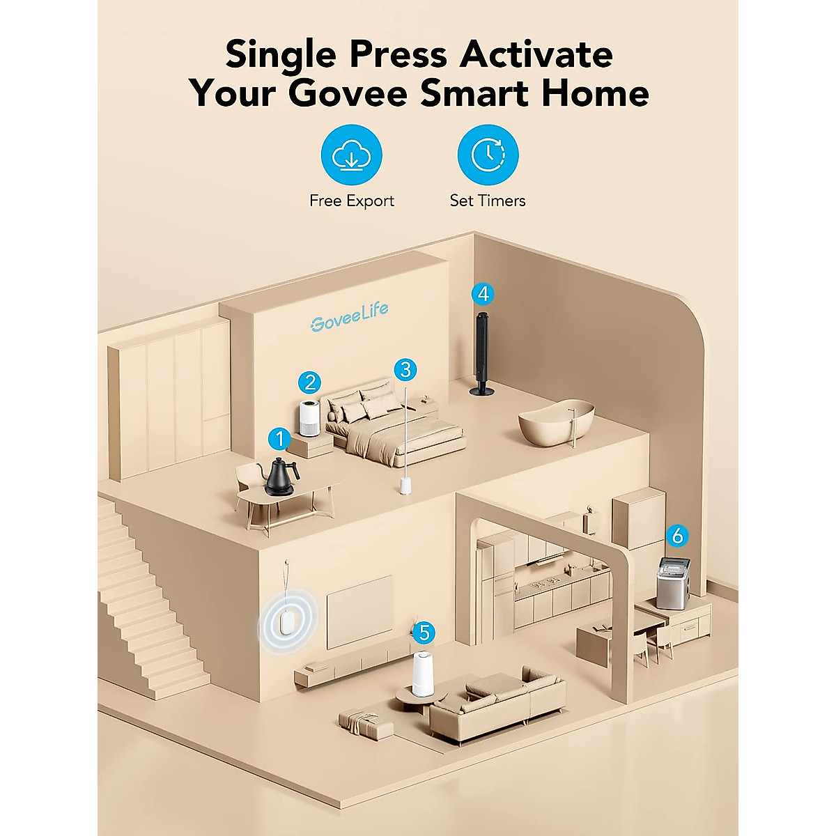 GoveeLife Wireless Mini Smart 6 Button Sensor, Group Control Multiple Devices, Versatile Control Button, Battery Powered, Supports Most Govee Smart Products