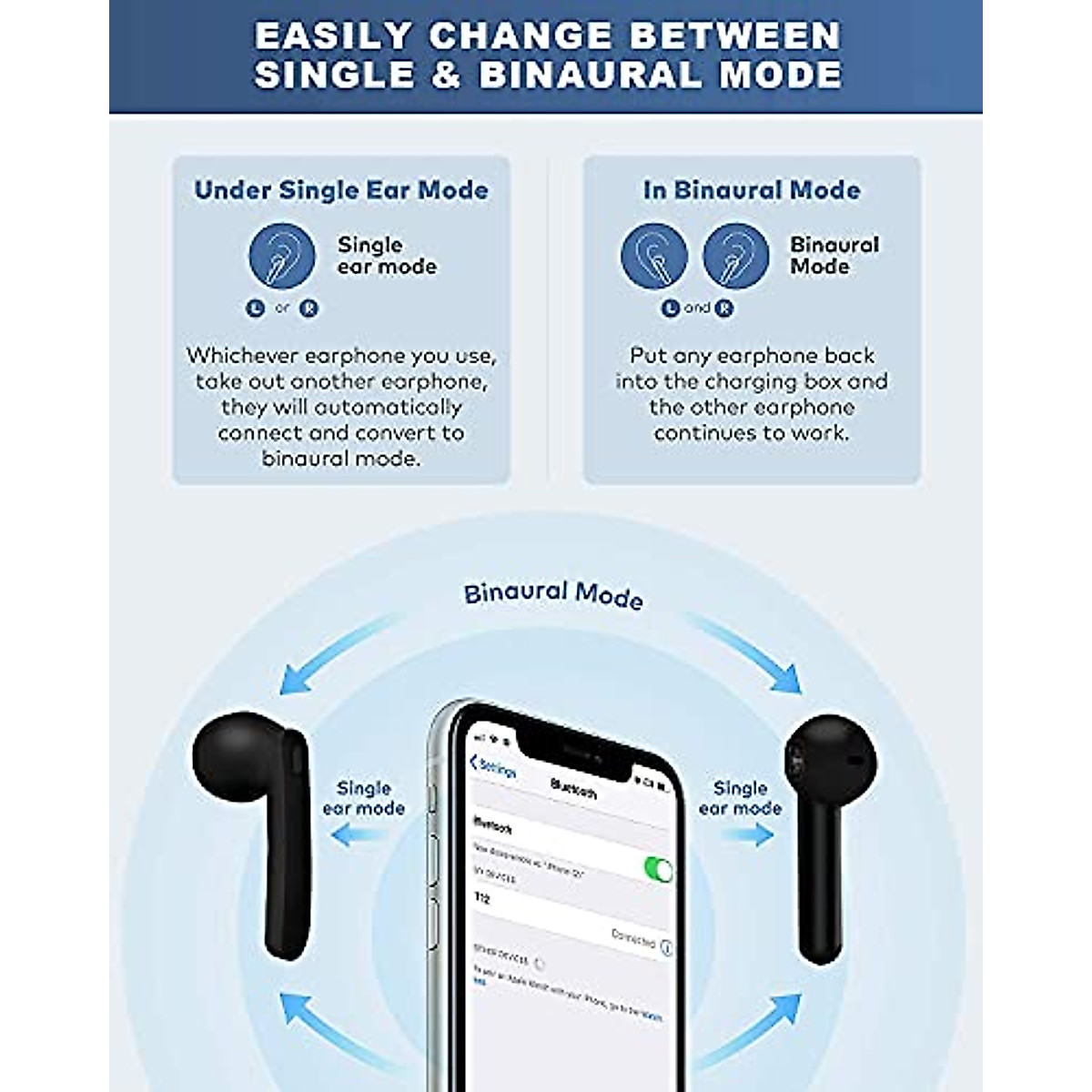 ROITON Wireless Earbuds Bluetooth 5.0 Headphones with 30H Cycle Playtime Built-in Mic IPX6 Waterproof Headsets with Charging Case for in-Ear Buds Stereo Earphones for Android etc