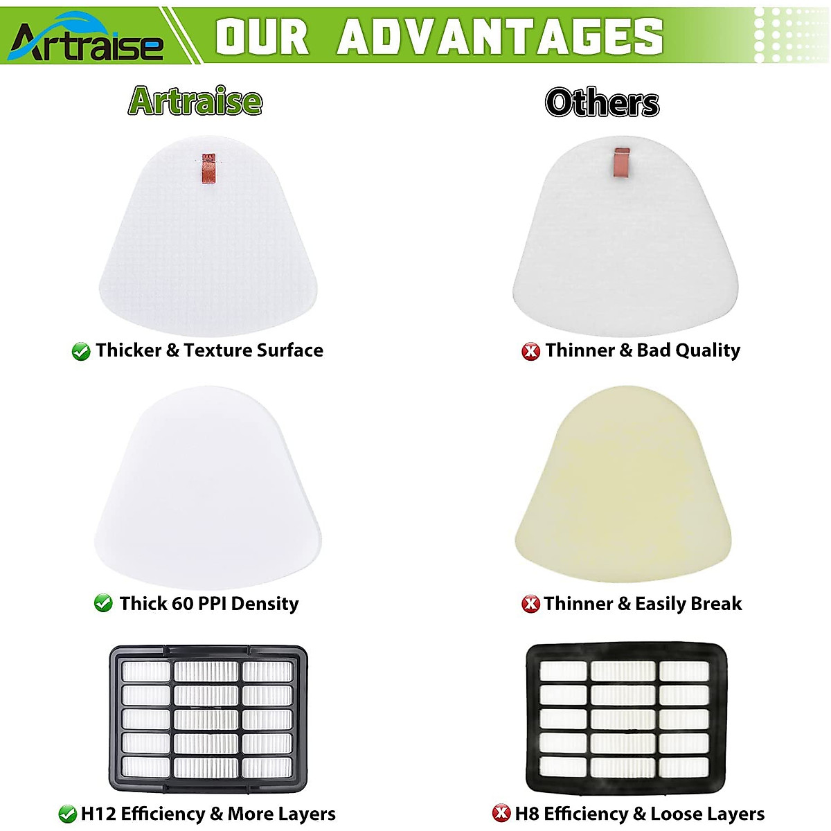 3 Pack Filters for Shark Navigator Lift-Away NV350, NV351, NV352, NV355, NV360, NV370, UV440, UV490, UV540 vacuum- XFF350 XHF350