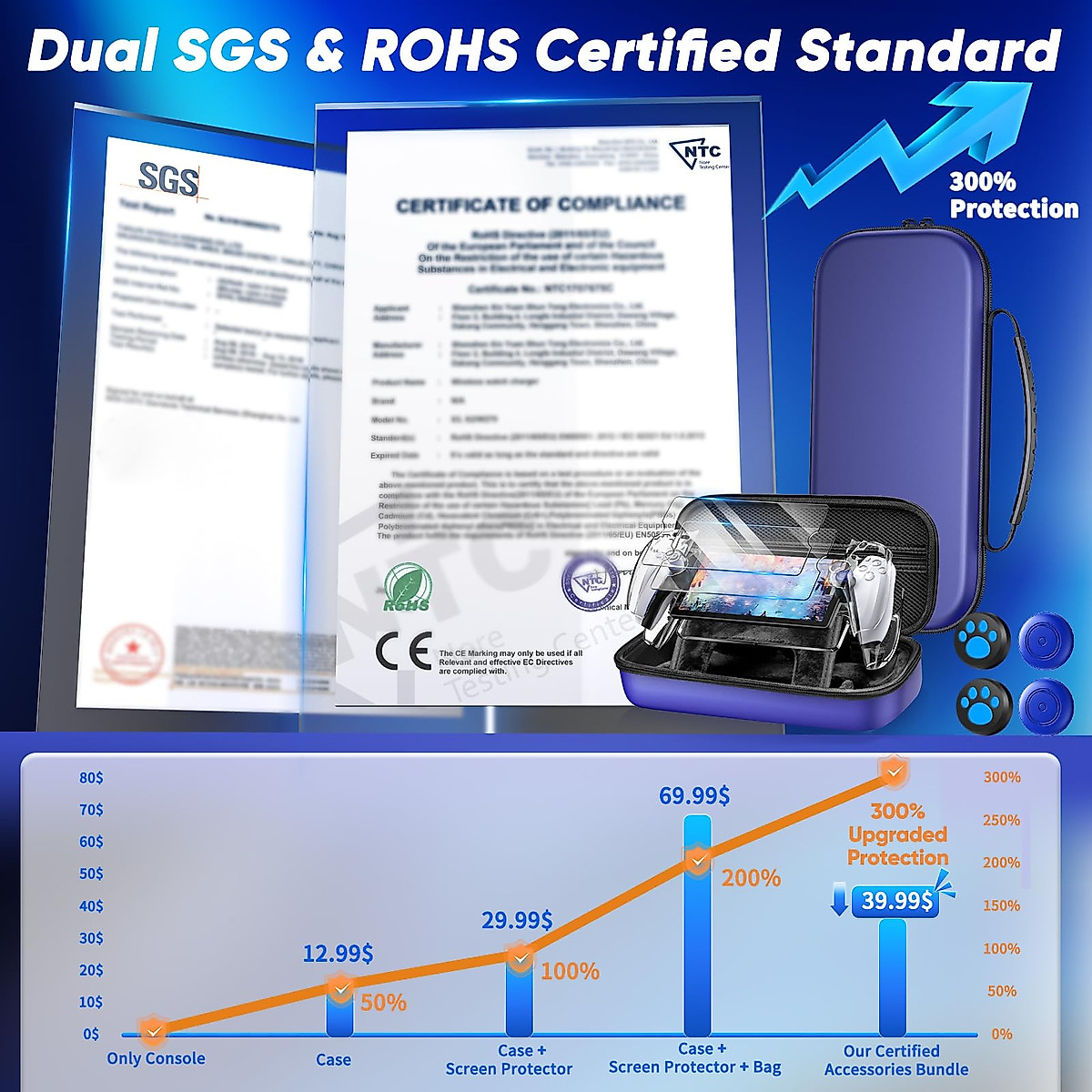 Auarte 12 in 1 Accessories Set for PlayStation Portal Remote Player, Hard Carrying Case for PS Portal with Clear Skin Case for PS5 Portal, 2 Screen Protector with 4 Thumb Grip, Indigo Blue