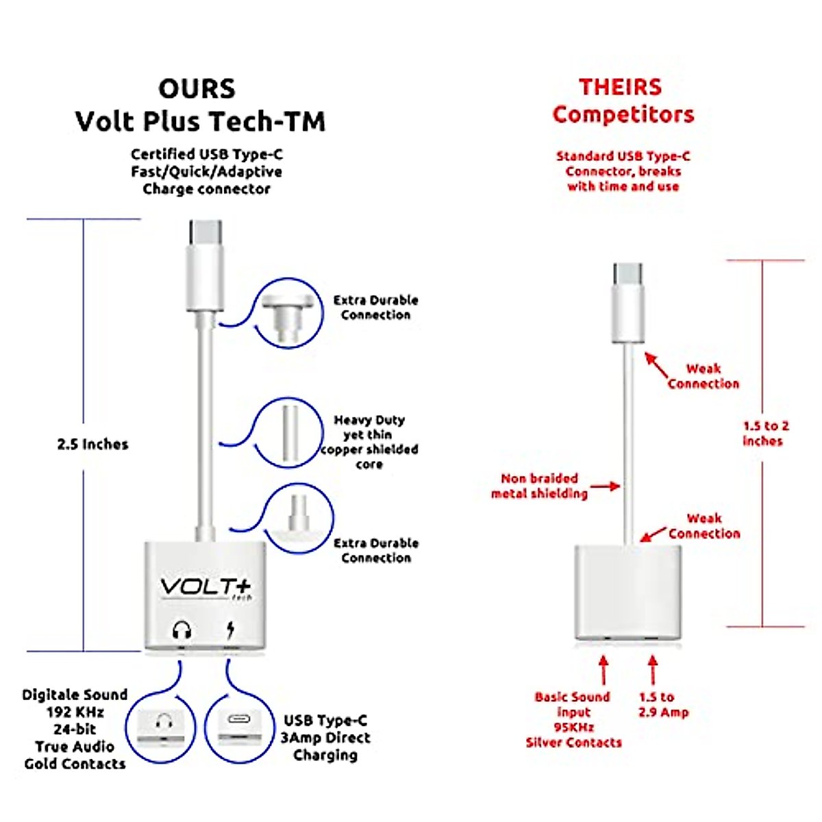 Volt Plus Tech USB C to 3.5mm Headphone Jack Audio Aux & C-Type Fast Charging Adapter Compatible with Your Samsung SM-G988and Many More Devices with C-Port