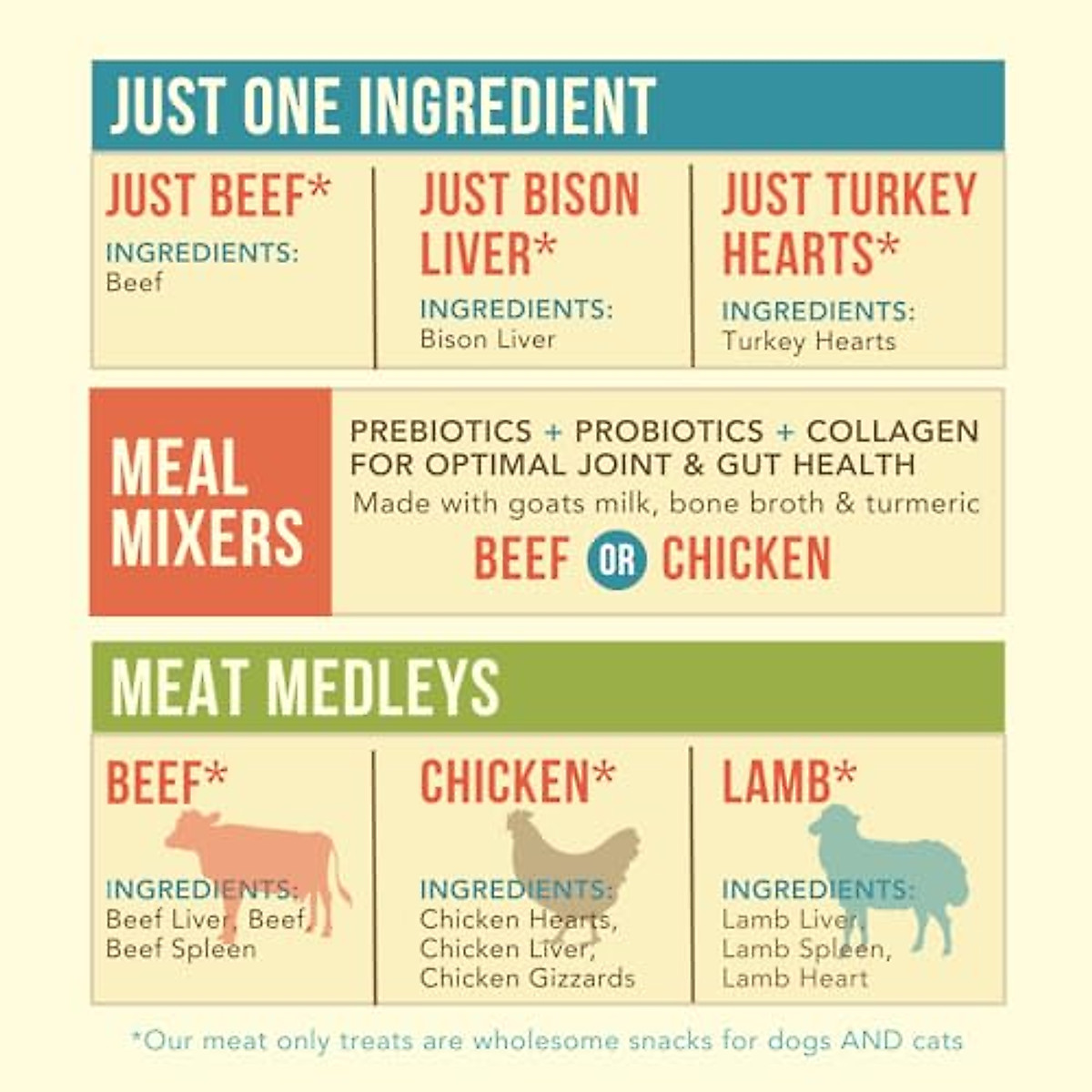 Remy’s Kitchen Sweet Potato Turmeric Freeze Dried Dog Treats USA Sourced and Small Batch Made - Human-Grade, All Natural Superfood Dog Snacks Without Artificial Preservatives, Grain Free - 3.5 oz