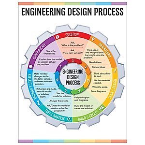 Creative Teaching Press Engineering Design Process Chart (STEM/STEAM), CTP 8620