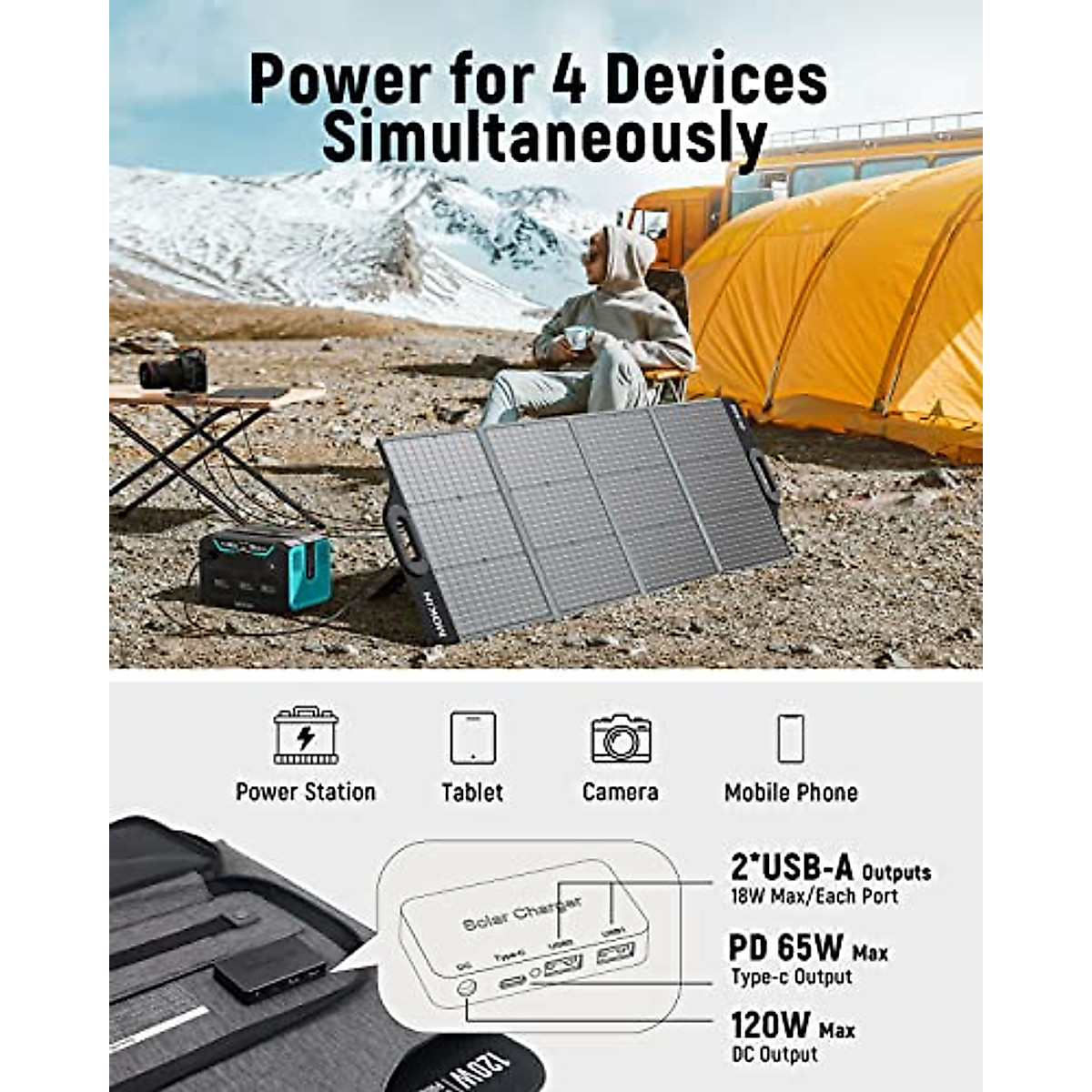 MOKiN Portable Solar Panel, 120W/20V Foldable Solar Panel with PD 65W USB-C/USB-A/DC Outputs for Power Station/Battery Pack, High 23% Efficiency, IP68 Waterproof&Dustproof Design for Camping RV Travel