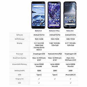 Nokia mobile Nokia 5.1 Plus - Android 9.0 Pie - 32 GB - Dual Camera - Dual Sim Unlocked Smartphone (AT&T/T-Mobile/Metropcs/Cricket/Mint) - 5.86" 19: 9 HD+ Screen - Black