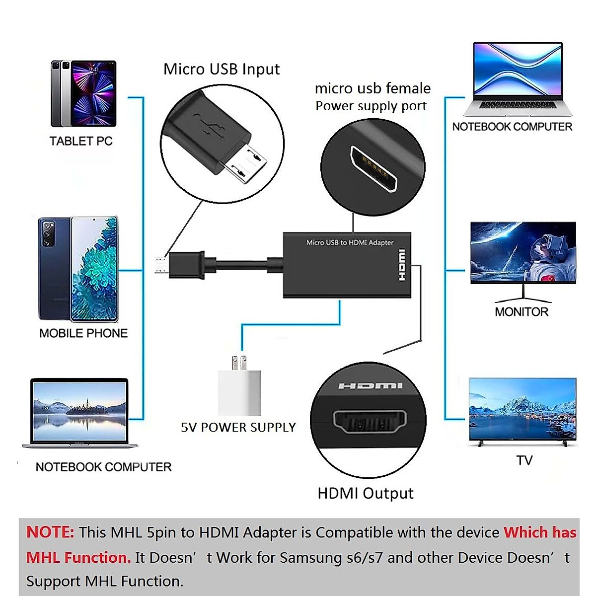 Micro USB to HDMI Cable Adapter, MHL 5pin Phone to HDMI 1080P 4K Video Graphic for Samsung Galaxy/LG/Huawei/Android Smart Phones That with MHL Function