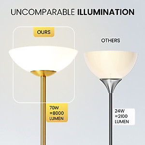Superlamp Super Bright Floor Lamp 8000LUMEN!! DIMMABLE 30K Light up a Full Room, Modern and Elegant Design