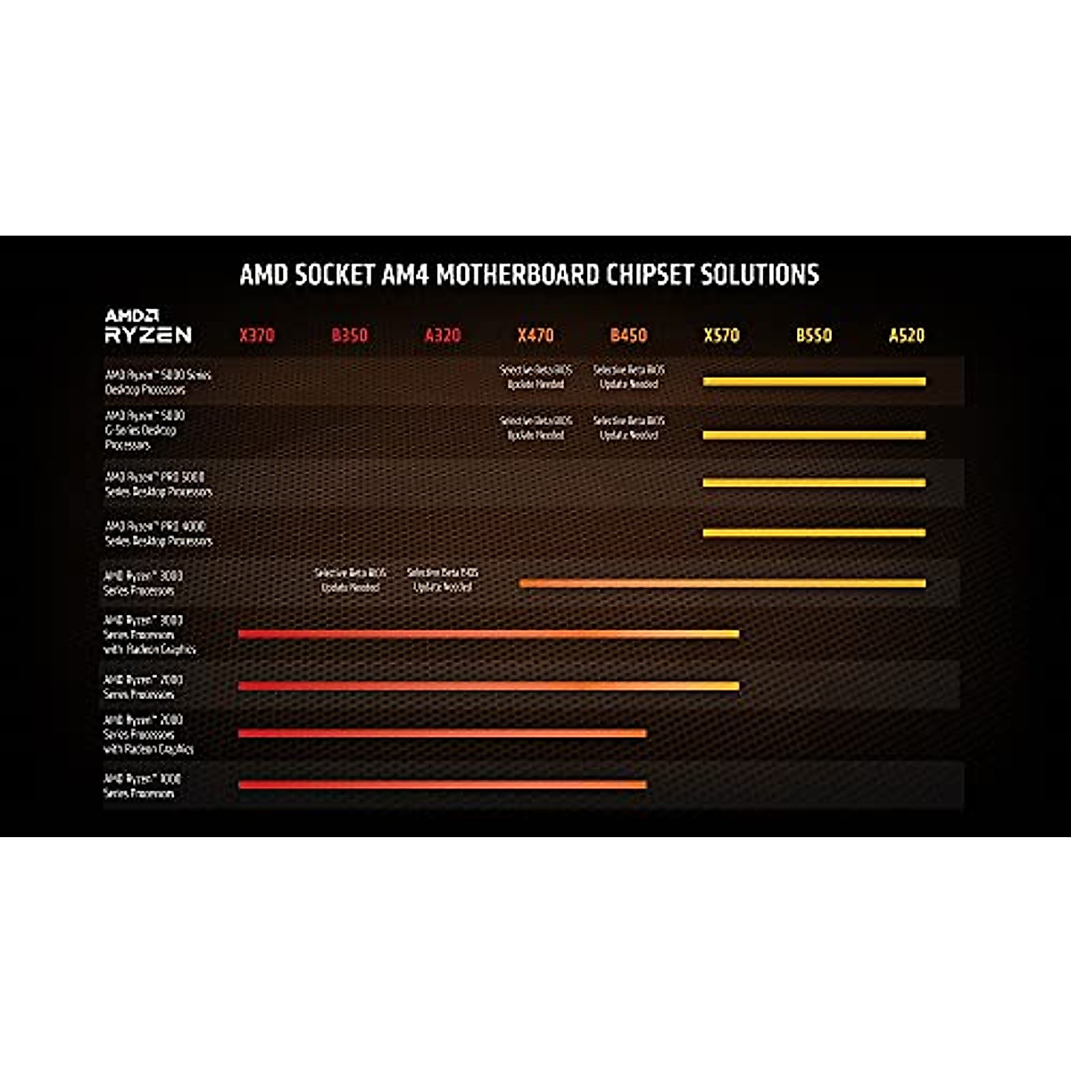 AMD Ryzen 7 5700G 8-Core, 16-Thread Unlocked Desktop Processor with Radeon Graphics