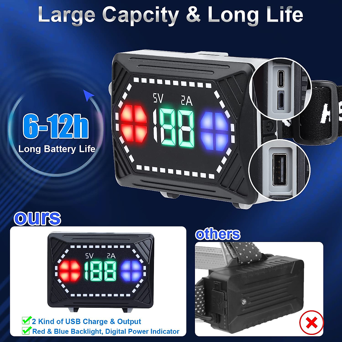 Bud K Rechargeable LED Headlamp, 120000 Lumens Super Bright Headlamp Flashlight with Motion Sensor, 8 Modes, 135°Adjustable, IPX7 Waterproof Head Lamp for Camping, Running, Climbing, Hiking