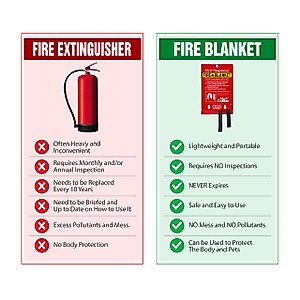 Mart Cobra Fire Blanket for Home Safety x4 Emergency Fire Blanket for Kitchen Fiberglass Fire Blankets Fireproof Blanket House Fire Safety Flame Retardant Fabric Home Safety Tarp Grease Spray
