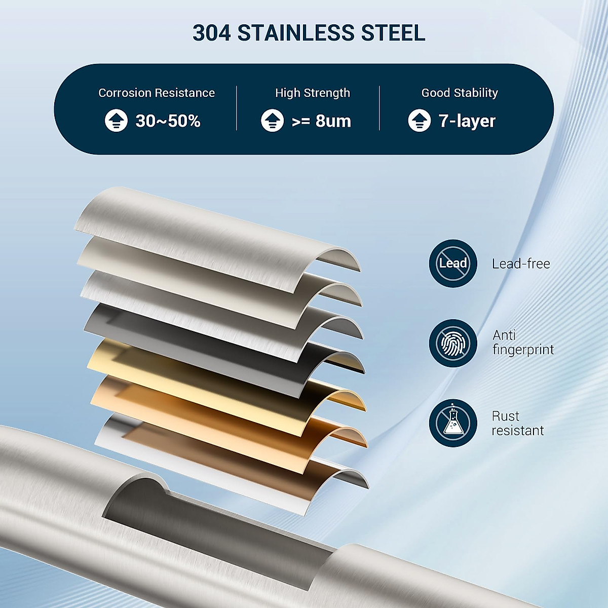 DAYONE Kitchen Faucet with Side Sprayer 2 Handle Brushed Nickel, 8 Inches 4 Holes Centerset Kitchen Sink Faucet, Pull Out Stainless Steel Sink Faucets for RV Laundry Bar with Supply Lines, DAY-CR2001