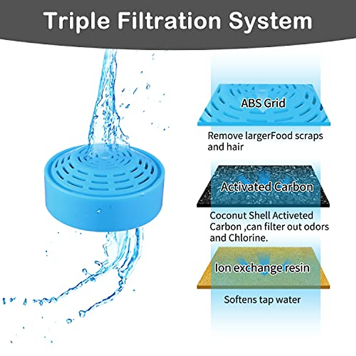 Cat Water Fountain Filter,Pet Water Fountain Filter Replacement Filter for Round 2.1l/67oz Stainless Steel Cat Fountain to Purify Water