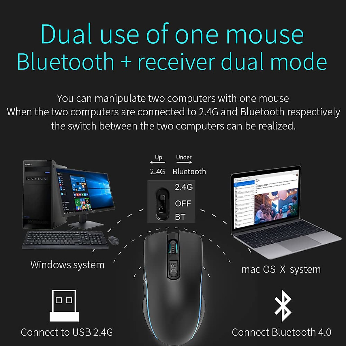 NYIEFADA Bluetooth Wireless Mouse for Laptop, LED Rechargeable Silence Computer Mice with Side Buttons Supports 2 Devices 3 DPI for HP/Dell/Win8/10/Mac