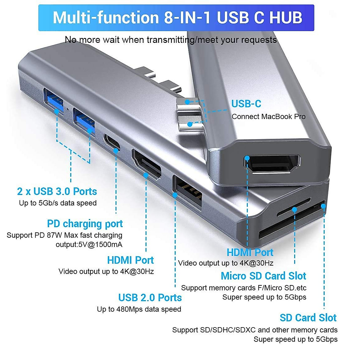 EKSA Triple Display USB C Hub with 2 HDMI 4K, 8-in-1 USB Type C Dual HDMI Adapter Docking Station for MacBook Pro & Air 2019/2018/2017/2016 (8 in 1)