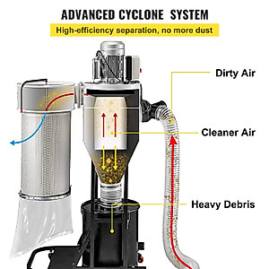 VEVOR 2 HP Dust Collector, Portable Cyclone Dust Collector, 1,500 CFM Woodworking Dust Collector with 13.2-Gallon Collection Drum and Mobile Base, 220V Dust Collection System 3-Micron Canister Kit
