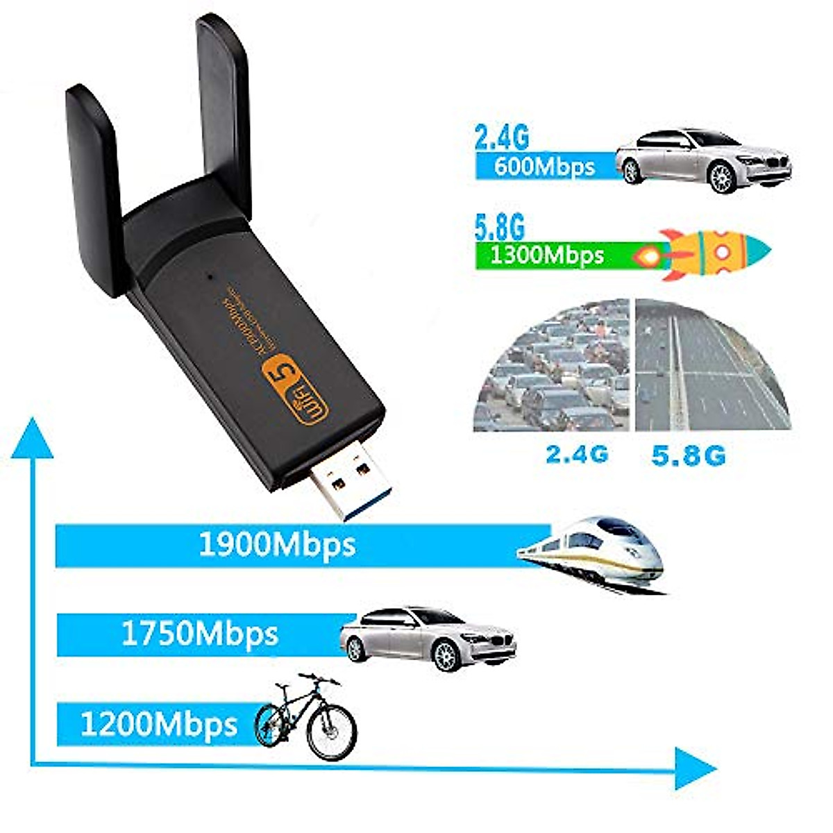 XVZ USB WiFi Adapter, 1900mbps Dual Band 2.4G/ 5G Wireless Adapter, Mini Wireless Network Card WiFi Dongle for Laptop/Desktop/PC, Support Windows10/8/8.1/7