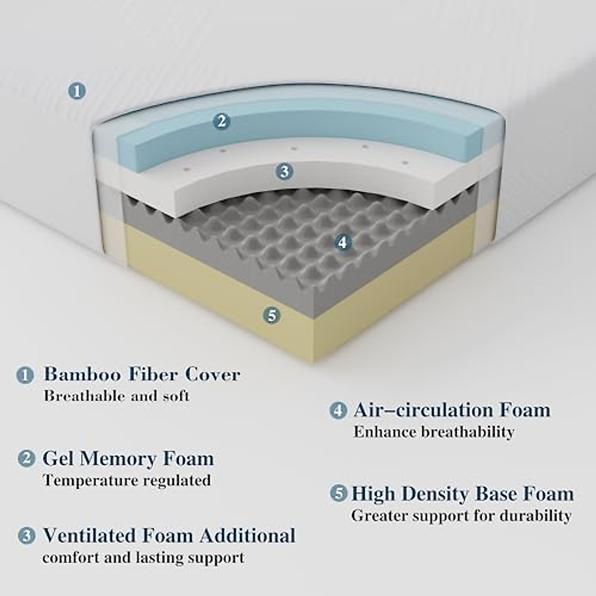 JOYRIDE SLEEP King Size Mattress in a Box, 10 Inch Memory Foam Mattress for Pressure Relief & Cooling Gel, Medium Firmness Bed Mattress, Lasting Comfort, Fiberglass Free, CertiPUR-US