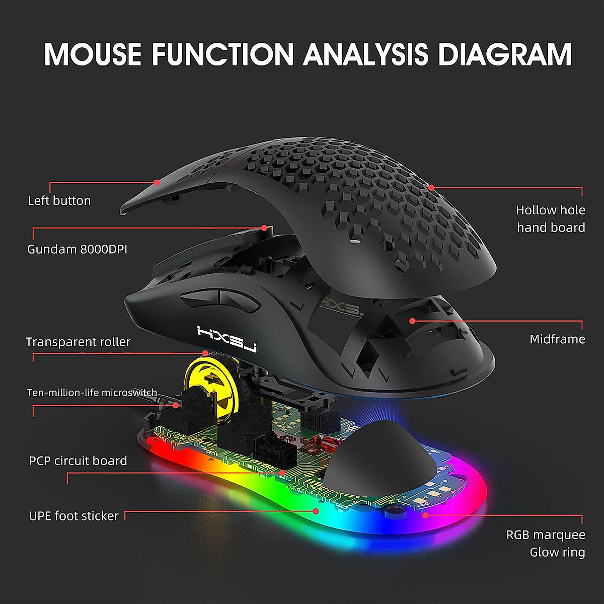 XINMENG Wired Gaming Keyboard and Mouse Combo, Compact 82 Keys RGB Blackit Mechanical Keyboard and Adjustable 8000DPI Lightweight Honeycomb Design Mouse, Spill-Resistant for Desktop, Computer, PC