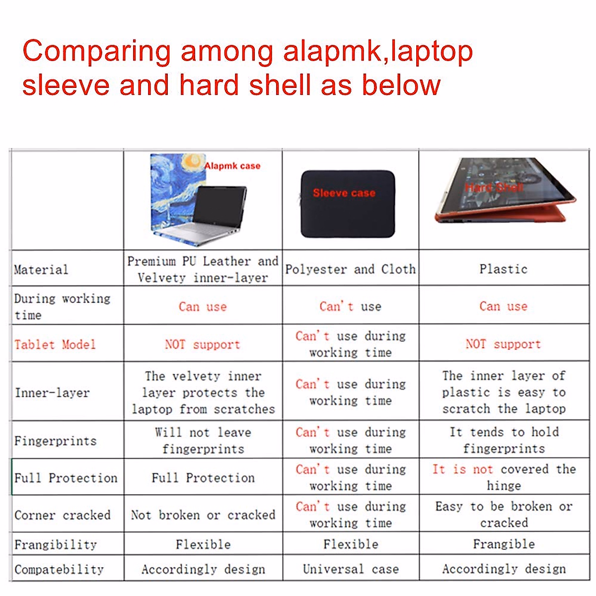 Alapmk Protective Case for Lenovo Slim Pro 7 14 Gen 8 & Latitude 3430,Case for ASUS Chromebook CM14 CM1402C/Samsung Galaxy Chromebook Go XE340XDA XE345XDA,Case for HP Chromebook 14a-neXXXX 14",Galaxy