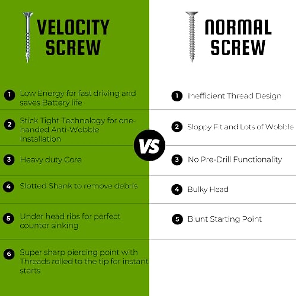 Velocity Exterior 2 Inch Wood Screws Contractor Pack (Size #8) – Stick Tight Technology, Made with Carbon Steel, Includes Hexstix Bit & Storage Organizer Fence Screws for Wood (450 Pieces)